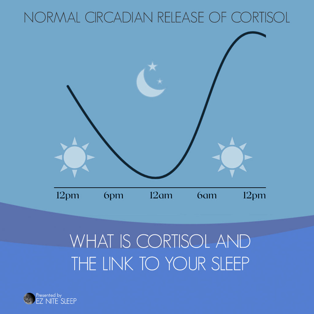 Cortisol and Sleep: Understanding the Connection for Better Rest – EZ ...